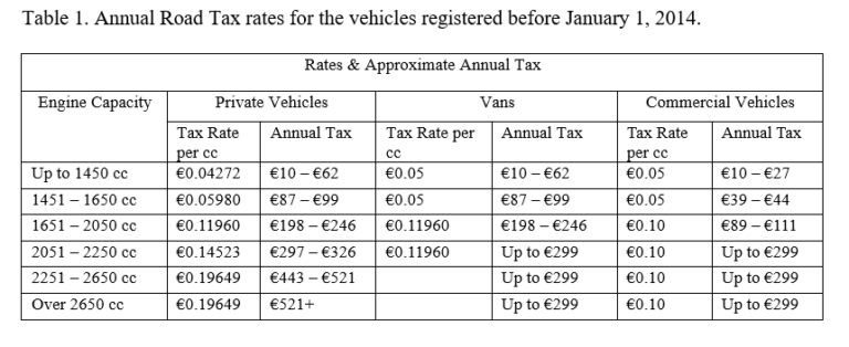 Road tax Cyprus 2026. How to renew your road tax? | Pitsas Insurance