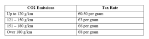 Road tax Cyprus 2026. How to renew your road tax? | Pitsas Insurance