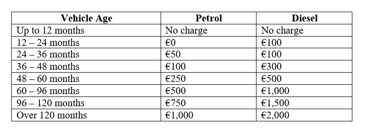 Road tax Cyprus 2026. How to renew your road tax? | Pitsas Insurance